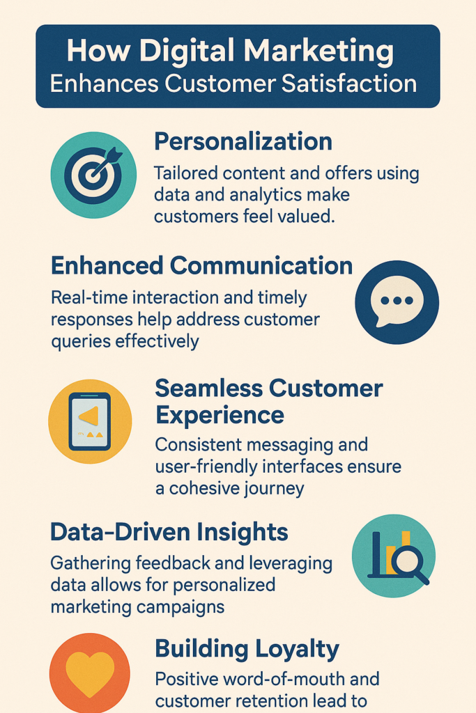 Customer Satisfaction - Key to Business Growth - Digital School Hub
